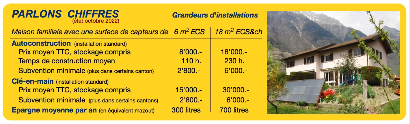 Un chauffage SOLAIRE THERMIQUE + BOIS de conception Sebasol couvre tous ...